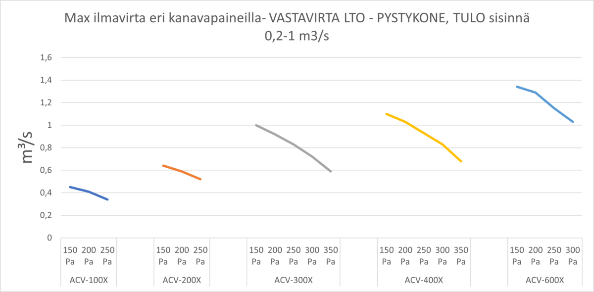 Vastavirtasiirrinkoneet - Kesair