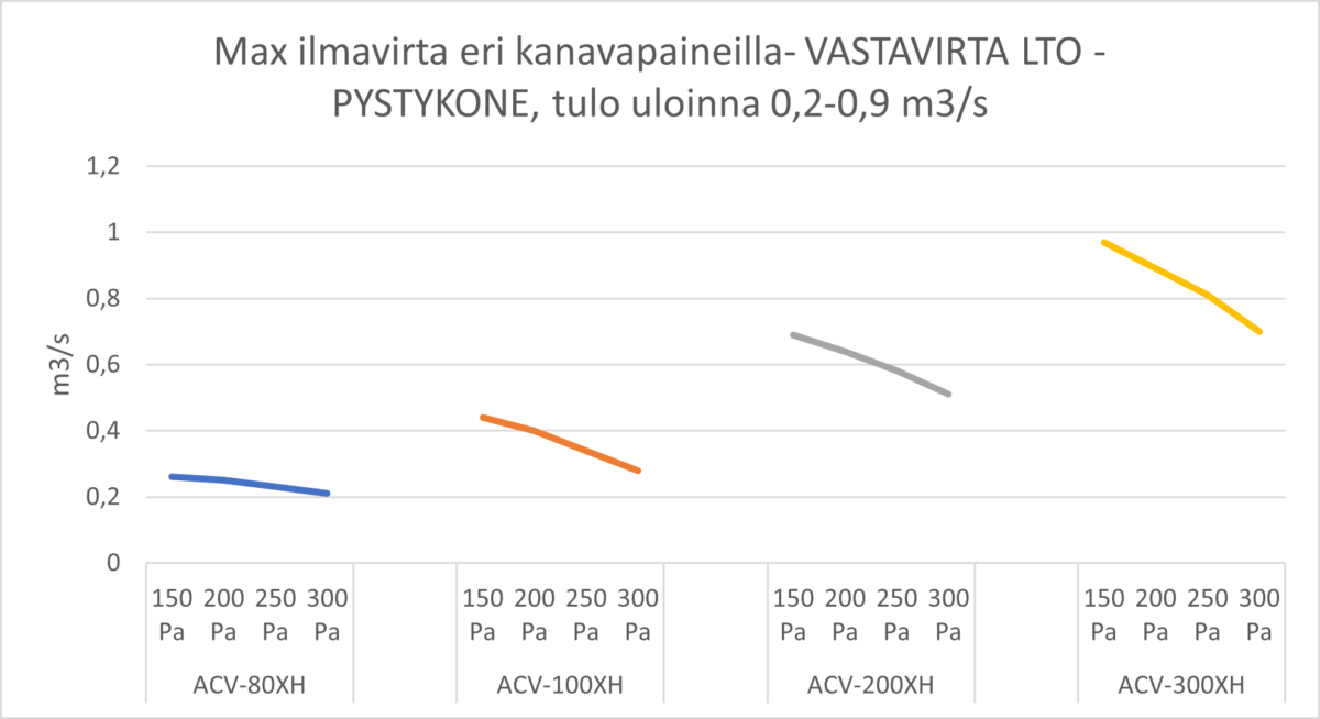 Vastavirtasiirrinkoneet - Kesair