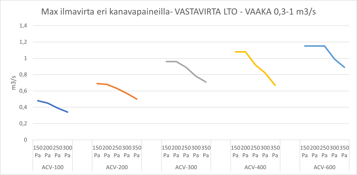 Vastavirtasiirrinkoneet - Kesair