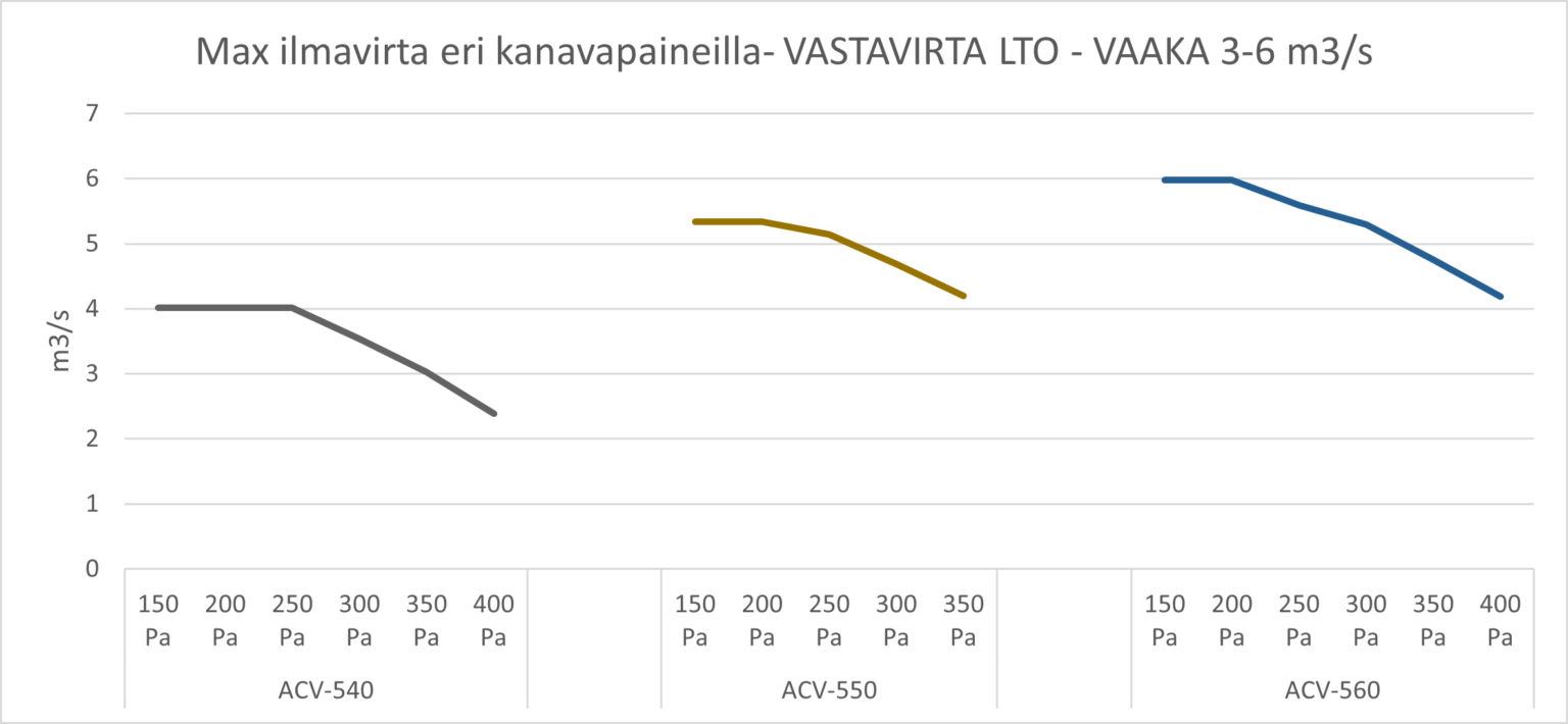 Vastavirtasiirrinkoneet - Kesair